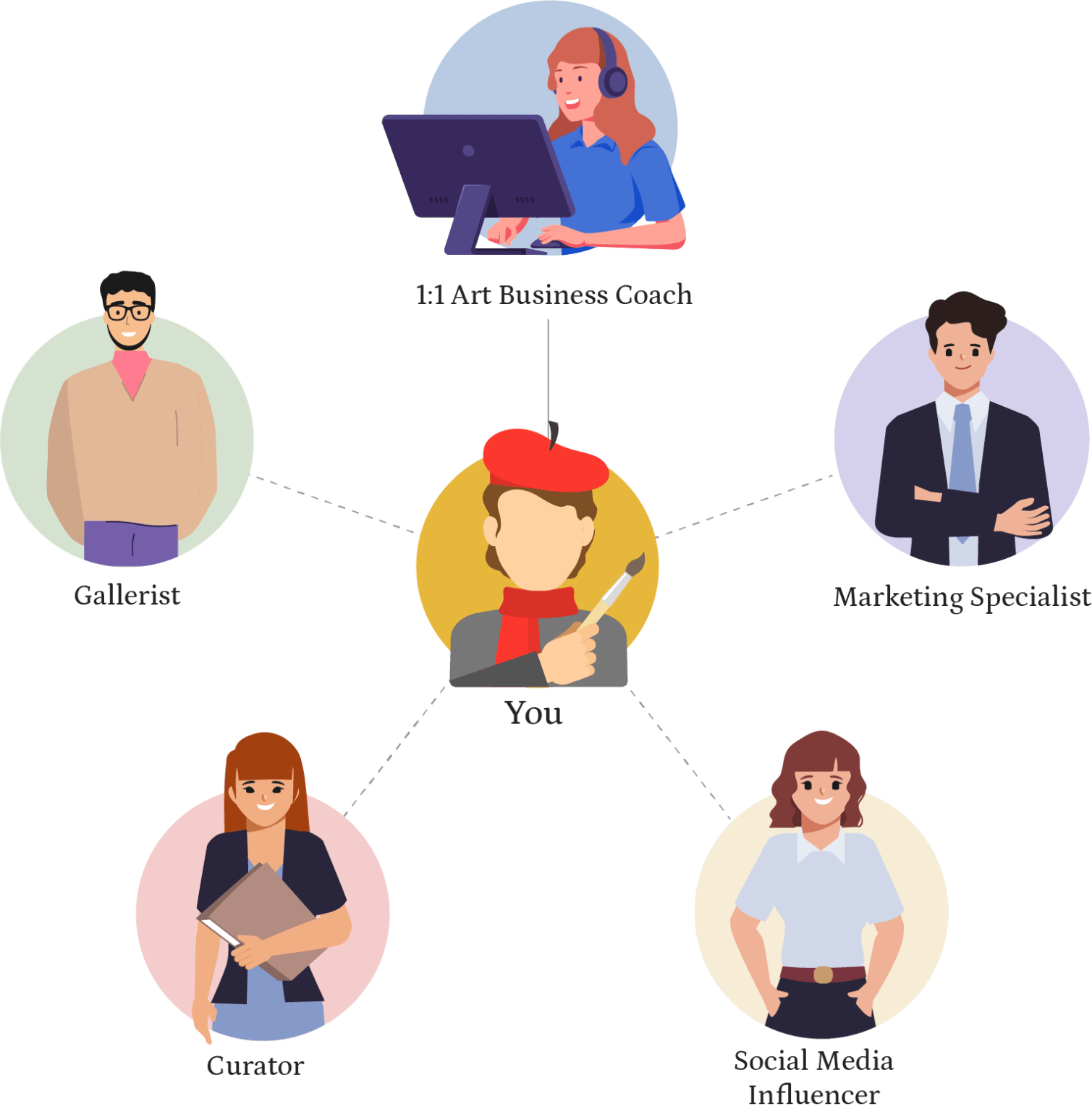 Accelerator - Professional Artist Institute